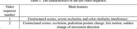 table 1 from pedestrian tracking under dense crowd semantic scholar