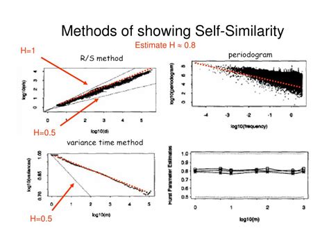 ppt network traffic self similarity powerpoint presentation free