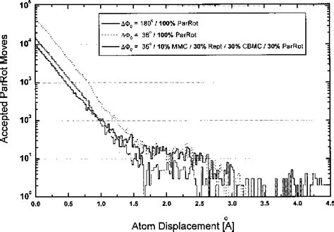 Figure 10 From A Novel Parallel Rotation Algorithm For Atomistic Monte