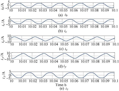 transient response of motor during pre and post fault of single phase