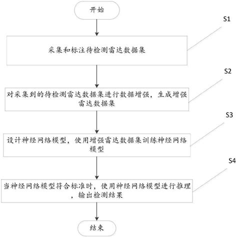 基于深度学习的毫米波雷达人体检测方法及其相关设备与流程