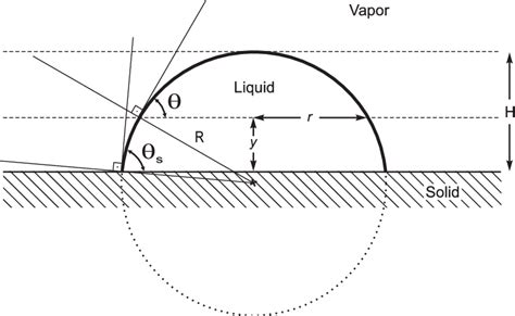 Figure 1 From Modeling And Simulation Of The Fluidsolid Interaction In