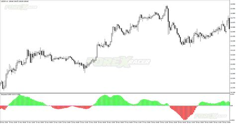 Bbsqueeze Indicator For Mt4 Free Forex Mt4 Indicators Mq4 And Ex4