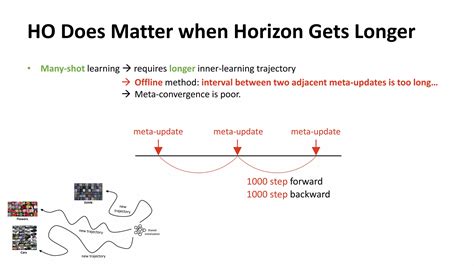 online hyperparameter meta learning with hypergradient distillation ppt