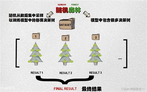 机器学习 集成算法 bagging boosting 概念向 bagging算法和boosting算法 csdn博客