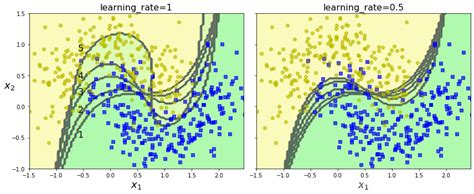 机器学习实践—基于scikit Learn、keras和tensorflow2第二版—第7章 集成算法和随机森林keras Boosting Csdn博客