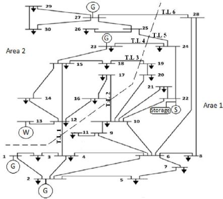 Two Area IEEE 30 Bus Systems Table 1 Generators Data Download Scientific Diagram