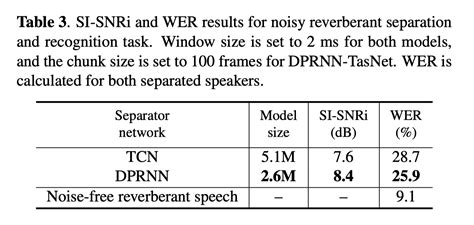 阅读笔记”dual path rnn for speech separation“ 知乎