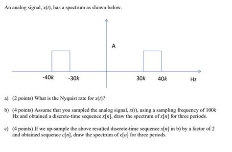 solved an analog signal x t has a spectrum as shown