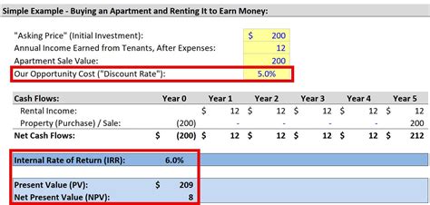 Net Present Value NPV Definition And Example Calculations