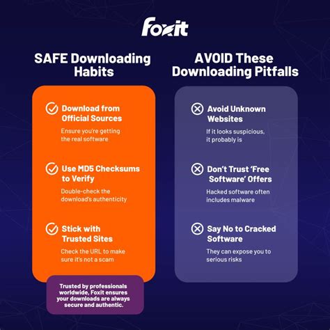 Have You Ever Encountered A “free” Version Of Your Favorite Software And Wondered “whats The
