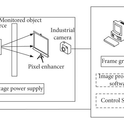 CT Radiography System Structure Download Scientific Diagram