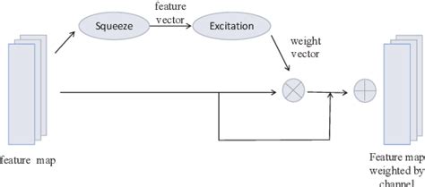 Figure 2 From An Attention Based Deep Learning Model For Pedestrian Attribute Recognition