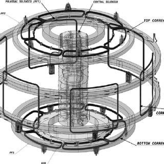 Layout Of The CC System Of ITER The TF Coils Have Been Removed From Download Scientific