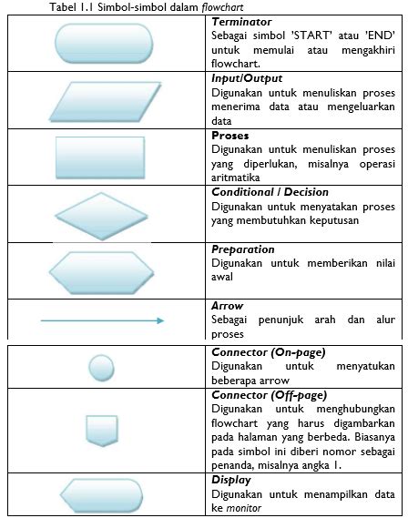 Flowchart Dan Pseudocode Crystiana May Sari