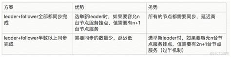 【kafka】生产者消息投递可靠性（ack机制，isr机制，leader选举机制） 51cto博客 kafka的isr机制