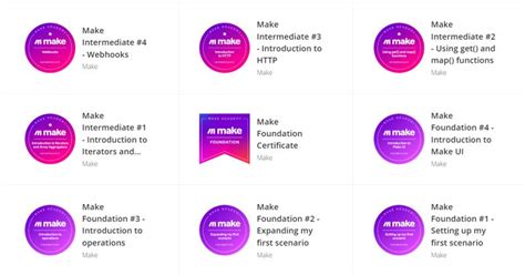 afthal ahmadh 🚀 on linkedin automation makecom learningjourney achievementunlocked