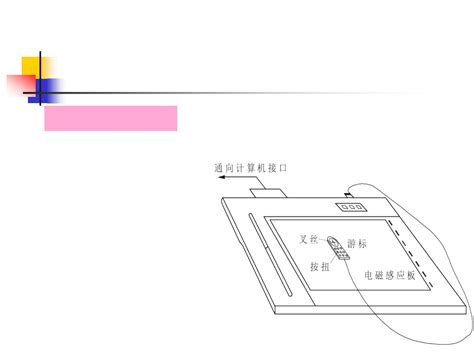 空间数据采集与处理：数据源、采集、编辑、质量及精度分析 Csdn文库