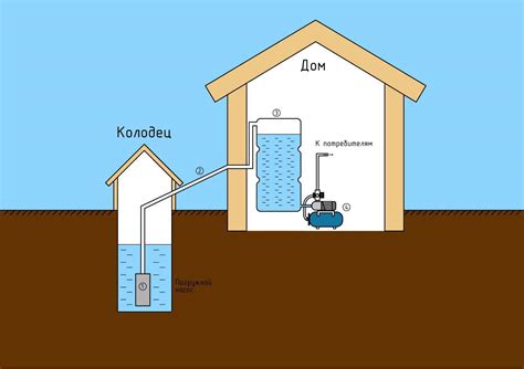 Как провести воду в дом из колодца своими руками: подготовка и этапы работ