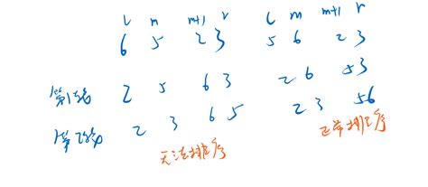 算法基础之归并排序 Csdn博客