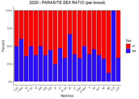 Percent Stacked Barchart From Excel To Ggplot2 In R Stack Overflow