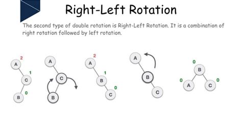 avl tree balanced binary search tree data structure ppt