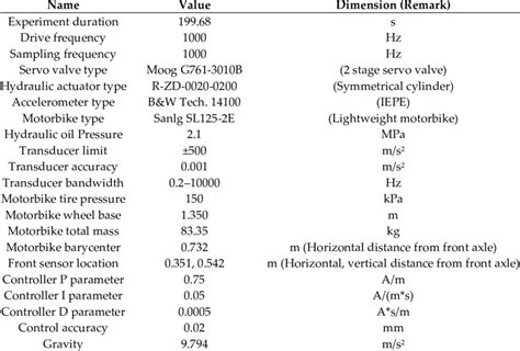 Experiment Parameter List Download Table