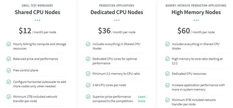 9 Best Cheap Kubernetes Vps Hosting Providers In 2025