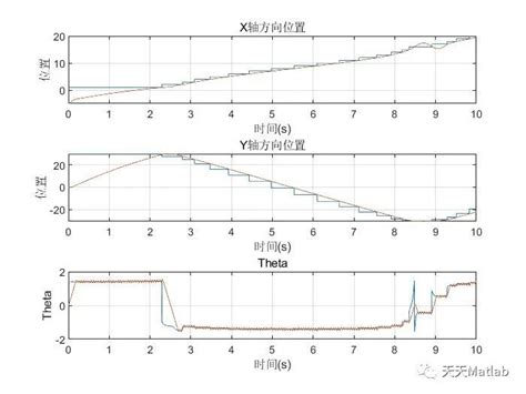 【轨迹跟踪】基于mpc模型的无人机轨迹跟踪附matlab代码 1 基于机器学习的无人机地面轨迹预测代码仿真 csdn博客