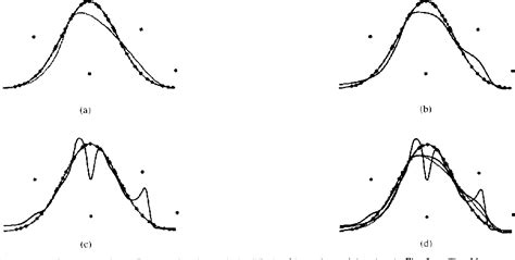 Figure 4 From A Robust Backpropagation Learning Algorithm For Function