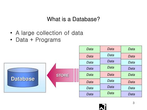 ppt snu oopsla lab powerpoint presentation free download id 894574