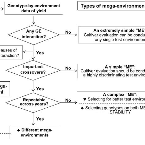 a scheme of multi environment trial data analysis download