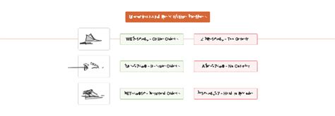 how magento 2 order number prefix helps an e store