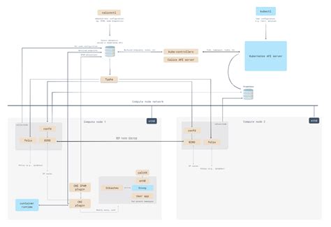 Deployment Vs Statefulset In Kubernetes A Detailed Comparison By