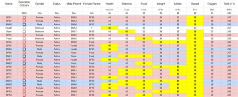 Count The Quantity Of Max Values In A Row Google Docs Editors Community