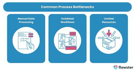 Improve Process Efficiency 7 Proven Strategies