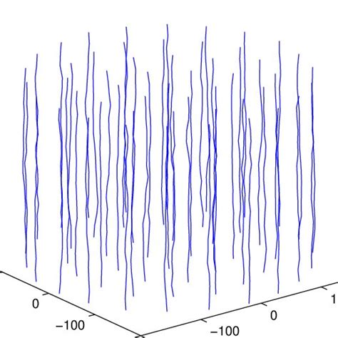 this output from a monte carlo simulation of the energy functional