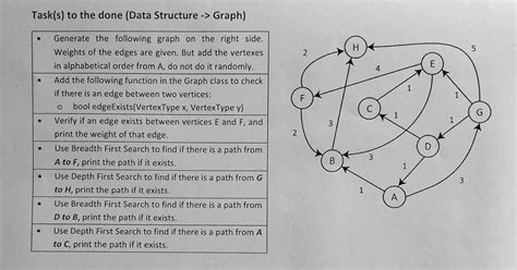 Solved Task S To The Done Data Structure Graph Chegg