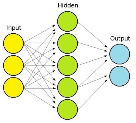 An Example Of A Simple Neural Network Download Scientific Diagram