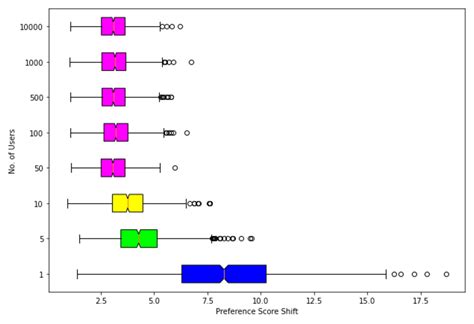 gan inversion and shifting recommending product modifications to