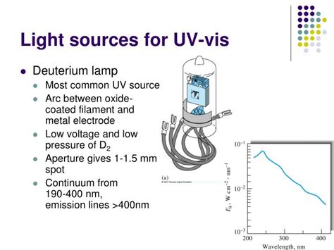 Ppt Uv Visible Molecular Absorption Spectroscopy Powerpoint