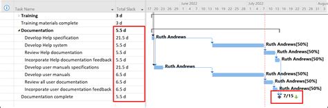 How Do Deadline Dates Impact Critical Path Calculations In Microsoft Project
