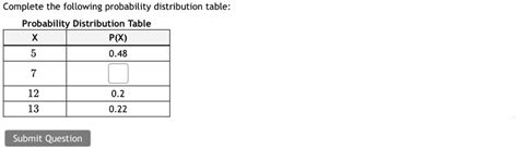 Solved Complete The Following Probability Distribution Table
