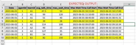 Error Cannot Use Aggregate Functions Inside Of Aggregate Functions Need Help In Sql Query R