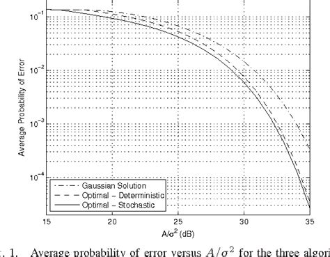 Figure 1 From Optimal Signaling And Detector Design For Power