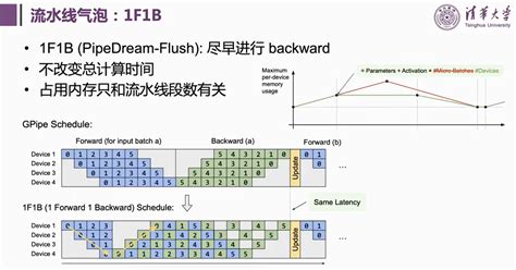 从glm 130b到chatglm：大模型预训练与微调 大模型培训微调 chatglm csdn博客