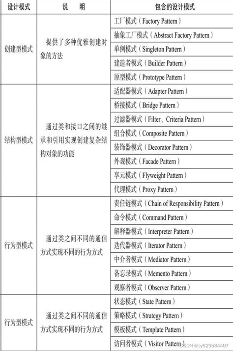 设计模式精要 Csdn博客