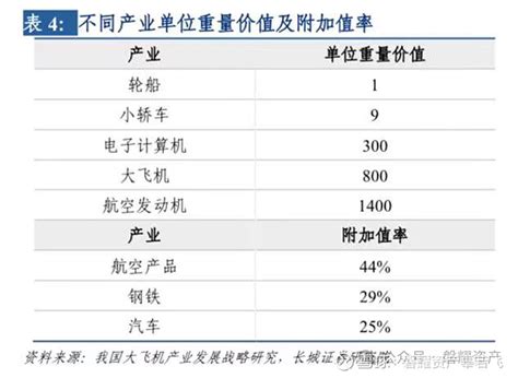 【磐耀周评】国产大飞机进程加速助力我国航空产业进入发展新阶段 发展历程 中国的大飞机研制之路走过了一段艰难、坎坷的历程。1980年9月26日，中国人自主研制的第一架大型喷气式客机运十 雪球