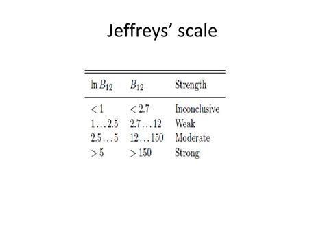 Ppt Bayesian Parameter Estimation In Cosmology With Population Monte Carlo Powerpoint
