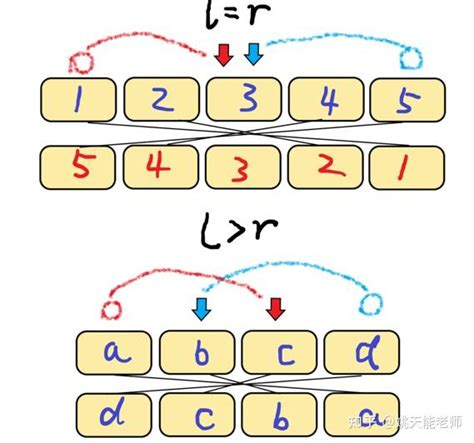 数组反转算法 知乎